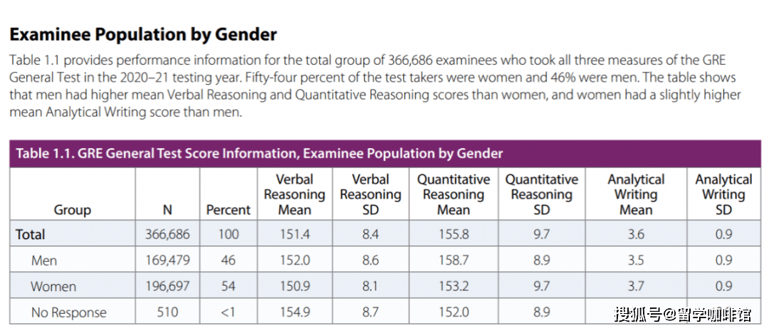 ETS发布2021GRE年度报告，GRE和GMAT该怎么选？_普通考试_考生_研究生