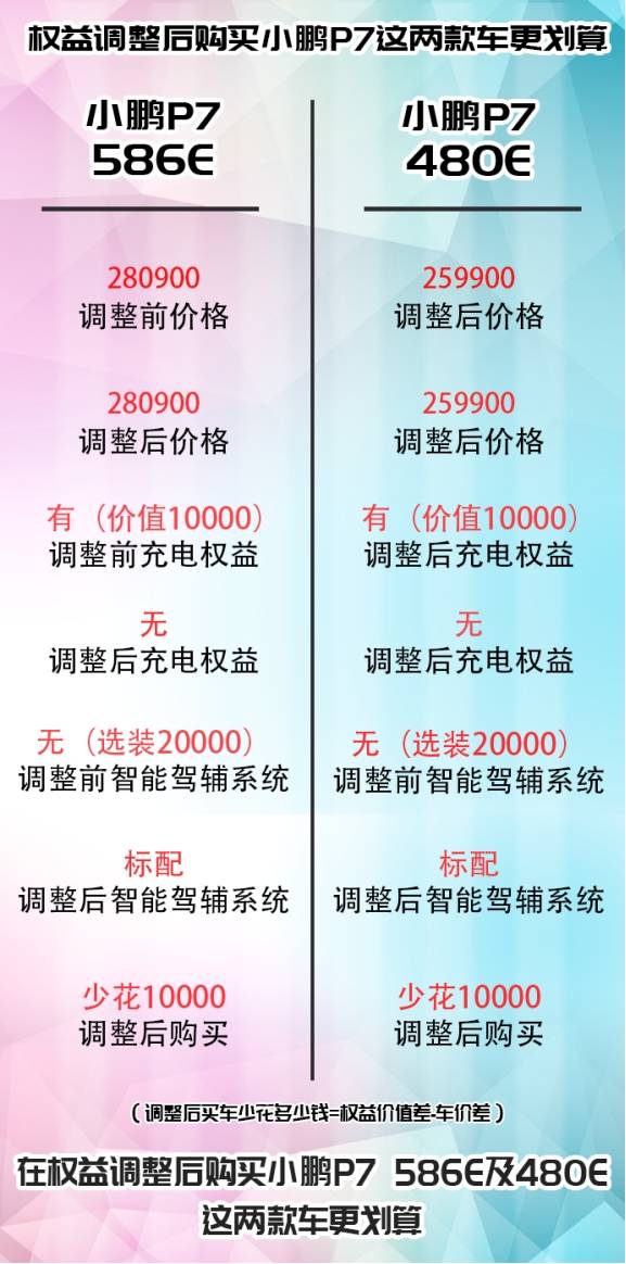 小鹏P7、P5高颜值智能化双加持，权益变化迎来新伙伴_搜狐汽车_搜狐网