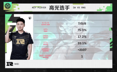 久久送饭之——2022MSI Day1下饭神操作合集_成功_Keria_比赛