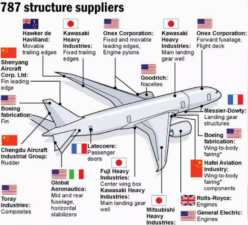 C919首架交付机型完成首飞 就一“组装”货？这事儿没那么简单_飞机_客机_国产