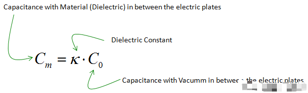 读懂材料的介电性能之介电常数及损耗常见问题（一）_电荷_影响_电容