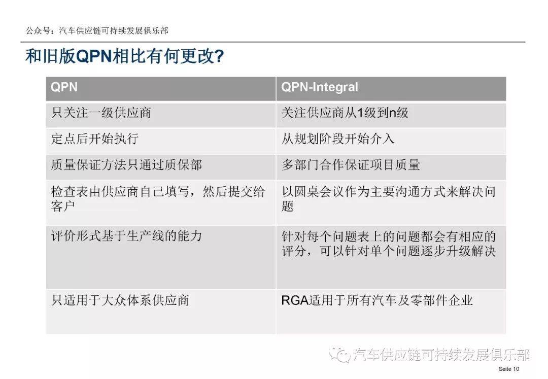 干货| 大众公司QPN-I 管理介绍_搜狐汽车_搜狐网