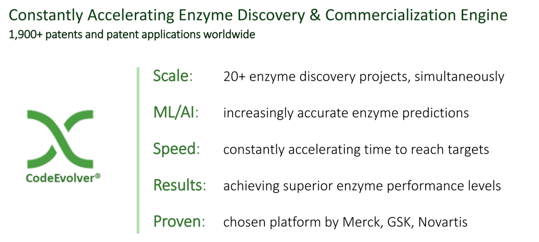 合成生物学翘楚：Codexis，新冠肆虐下业绩持续增长_公司公告_治疗_药物