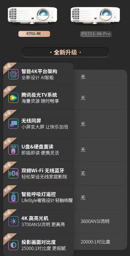 7000元级硬核专业智能4K影院投影——优派K701-4K使用体验_投射_镜头_画面