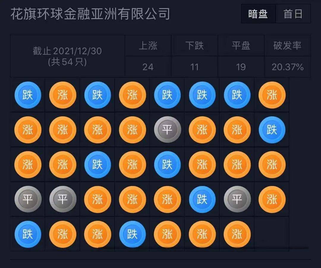 「VISION DEAL」通过聆讯，成为全港第二个通过聆讯的SPAC公司_卫先生_上市_Vision