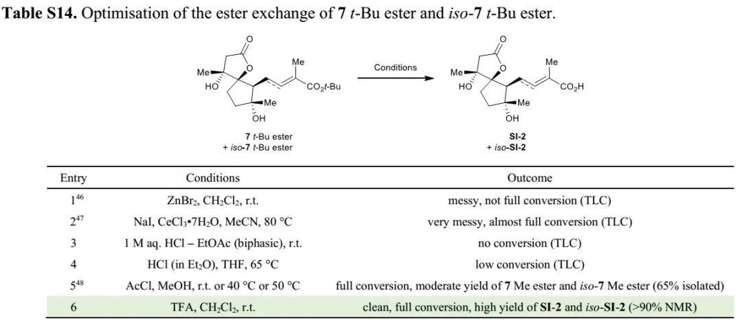 二碘化钐介导的环化反应：(−)-Phaeocaulisin A的首次全合成_化合物_Figure_Chem