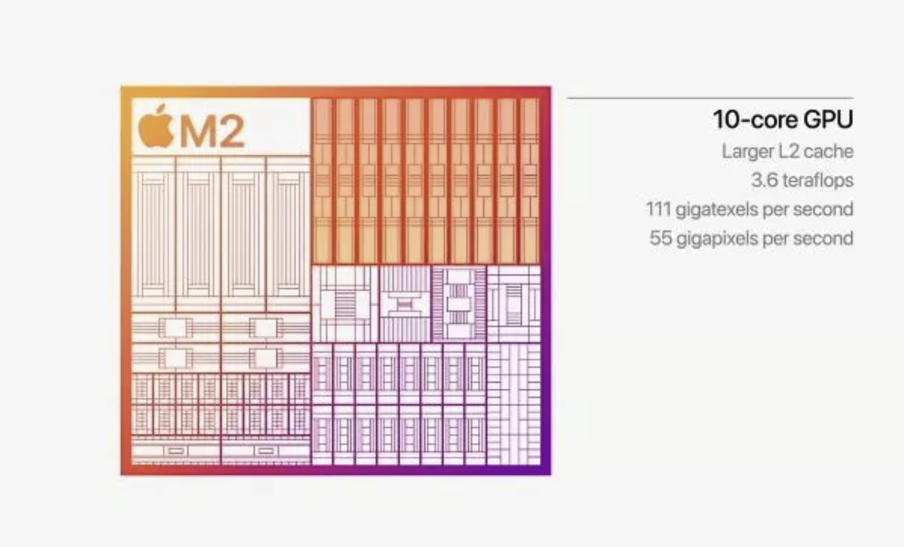 苹果M2芯片解析：不具革命性的小改进，到底是不是挤牙膏？_性能_核心_变化
