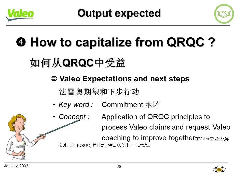 质量中的QRQC是什么？法雷奥这款经典培训教材说明白了_搜狐汽车_搜狐网