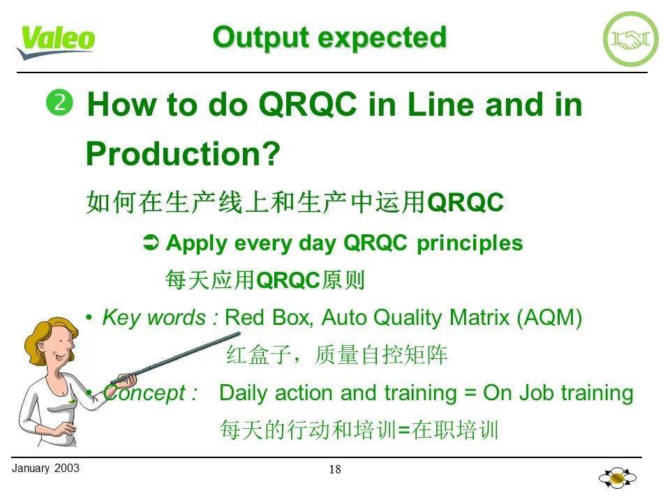 质量中的QRQC是什么？法雷奥这款经典培训教材说明白了_搜狐汽车_搜狐网