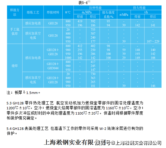GH3128/GH128材料性能介绍 GH3128是什么材料_基合金_淞钢_温度