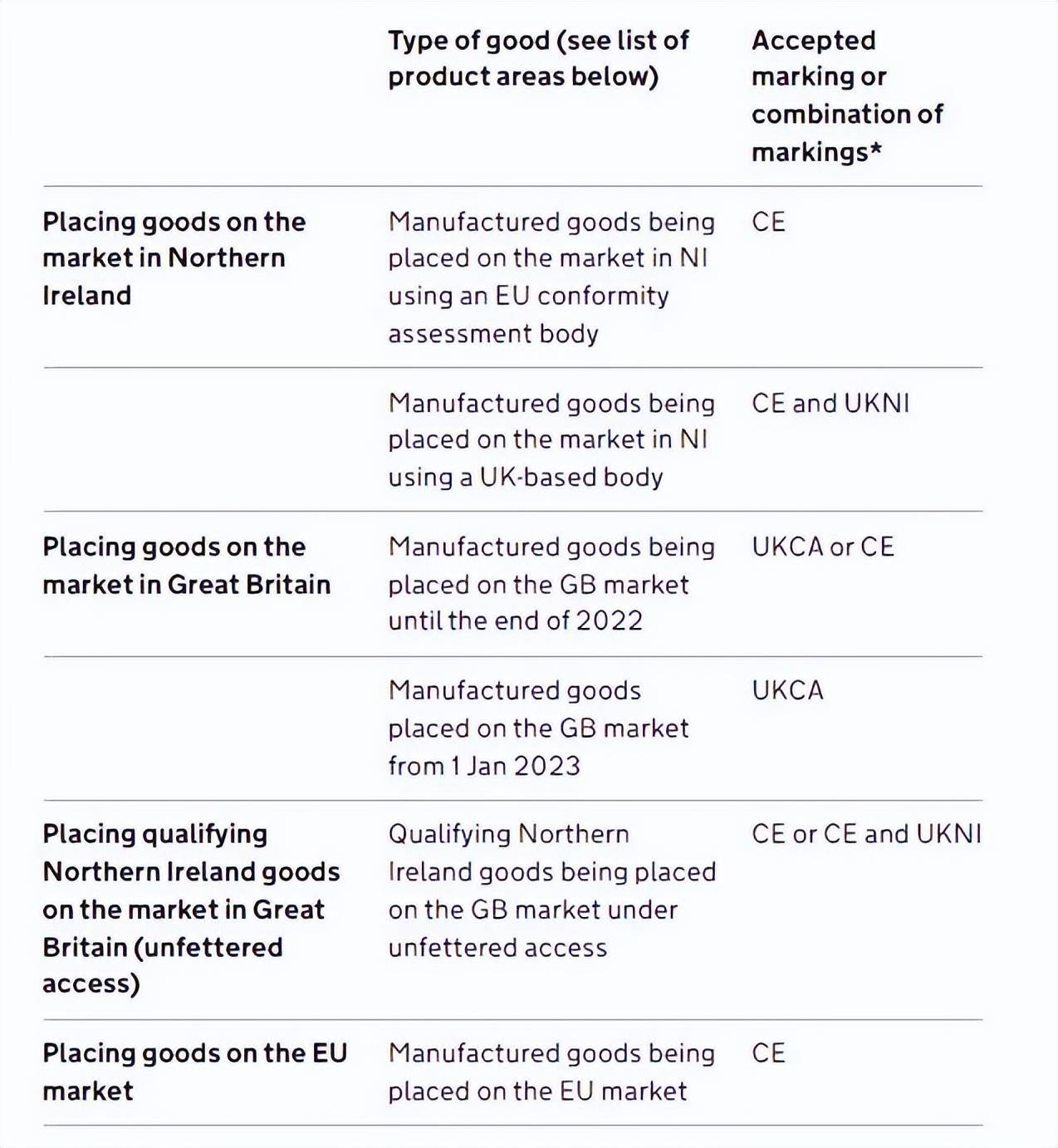 UKNI标志实施通知_产品_文件_标记