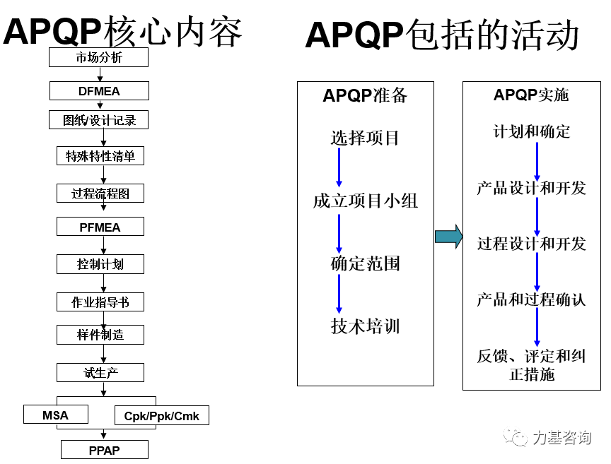 五大工具之一APQP，你了解多少？_搜狐汽车_搜狐网