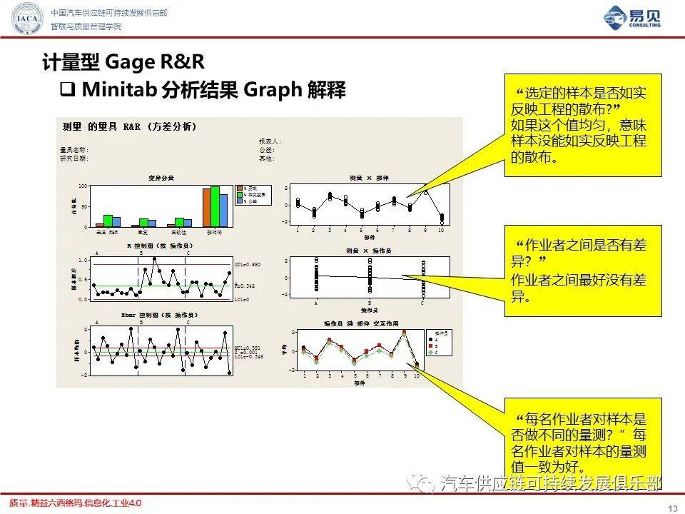 原创 | 嵌套型MSA、Cgk量具研究_搜狐汽车_搜狐网