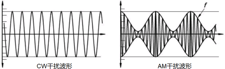 EMC整改案例之（1）：汽车NFC进入模块BCI整改_搜狐汽车_搜狐网