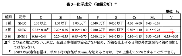 SNB7高温螺栓用钢 - 脉脉