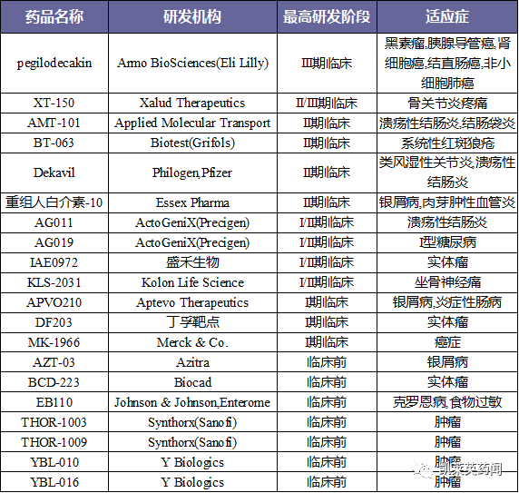 新突破：AMT公布口服IL-10药物AMT-101在中重度溃疡性结肠炎患者中2期顶线结果_治疗_细胞因子_阿达木