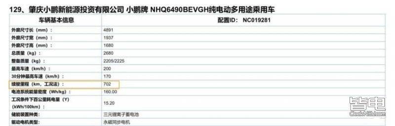 定了！小鹏G9后驱/四驱版续航分别为702km和650km_搜狐汽车_搜狐网
