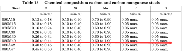 080M40英国标准碳素结构钢 - 脉脉