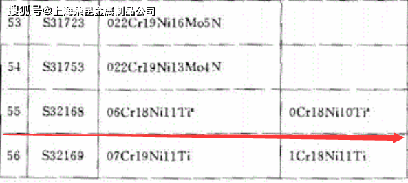S32168 (06Cr18Ni11Ti) 执行标准 - 脉脉