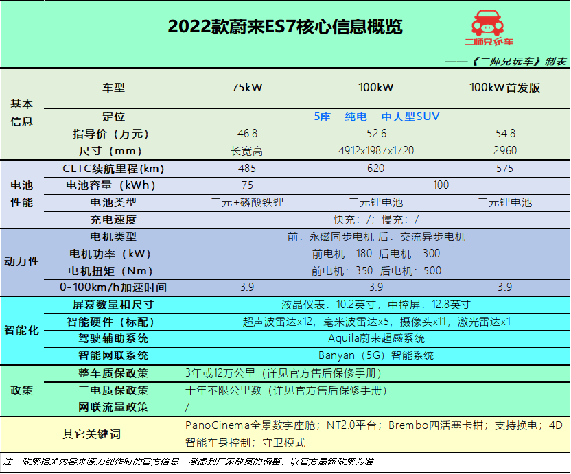 预算50万，蔚来ES7会让你放弃理想L9或宝马X5L吗？_搜狐汽车_搜狐网