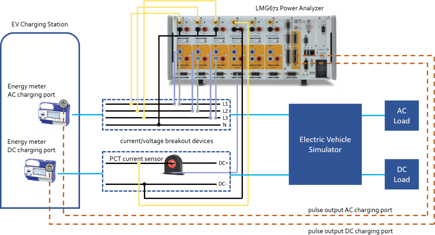 新产品发布：zimmer功率分析仪LMG系列S模块_精度_量程_读数