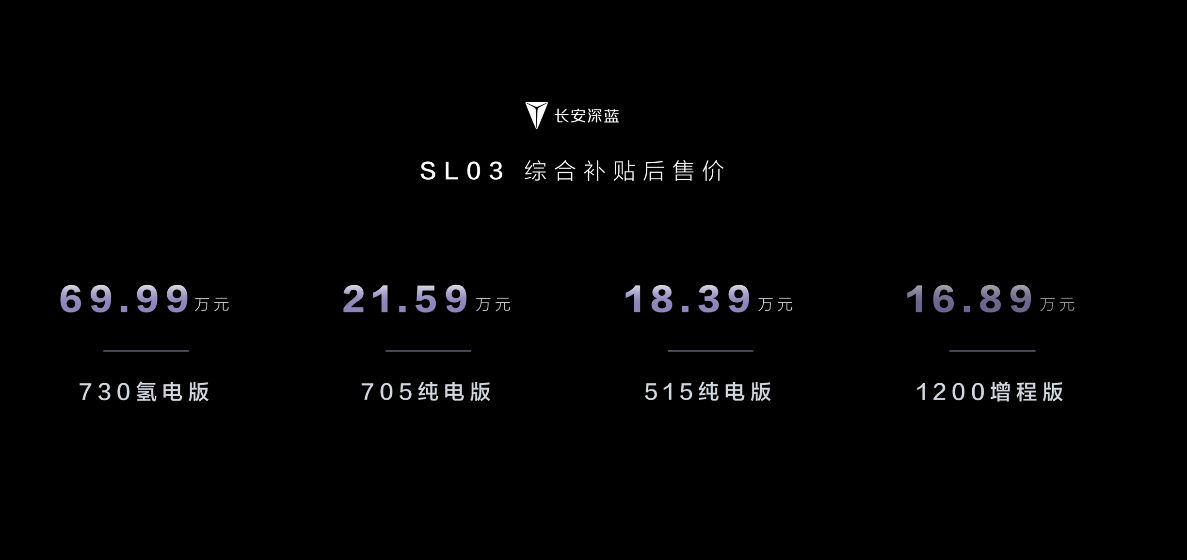 20万级电动轿车天花板 长安深蓝SL03售价16.89万起_搜狐汽车_搜狐网