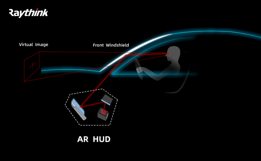 HUD科普 | 大家都在讨论的AR HUD到底是什么？_成像_技术_眼睛