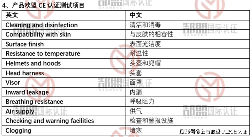 头戴式动力过滤装置CE认证- EN 12941:1998/A2:2008详解-PPE_搜狐汽车_搜狐网