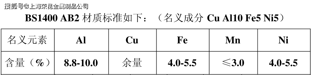BS1400 AB2铝青铜执行标准 - 脉脉
