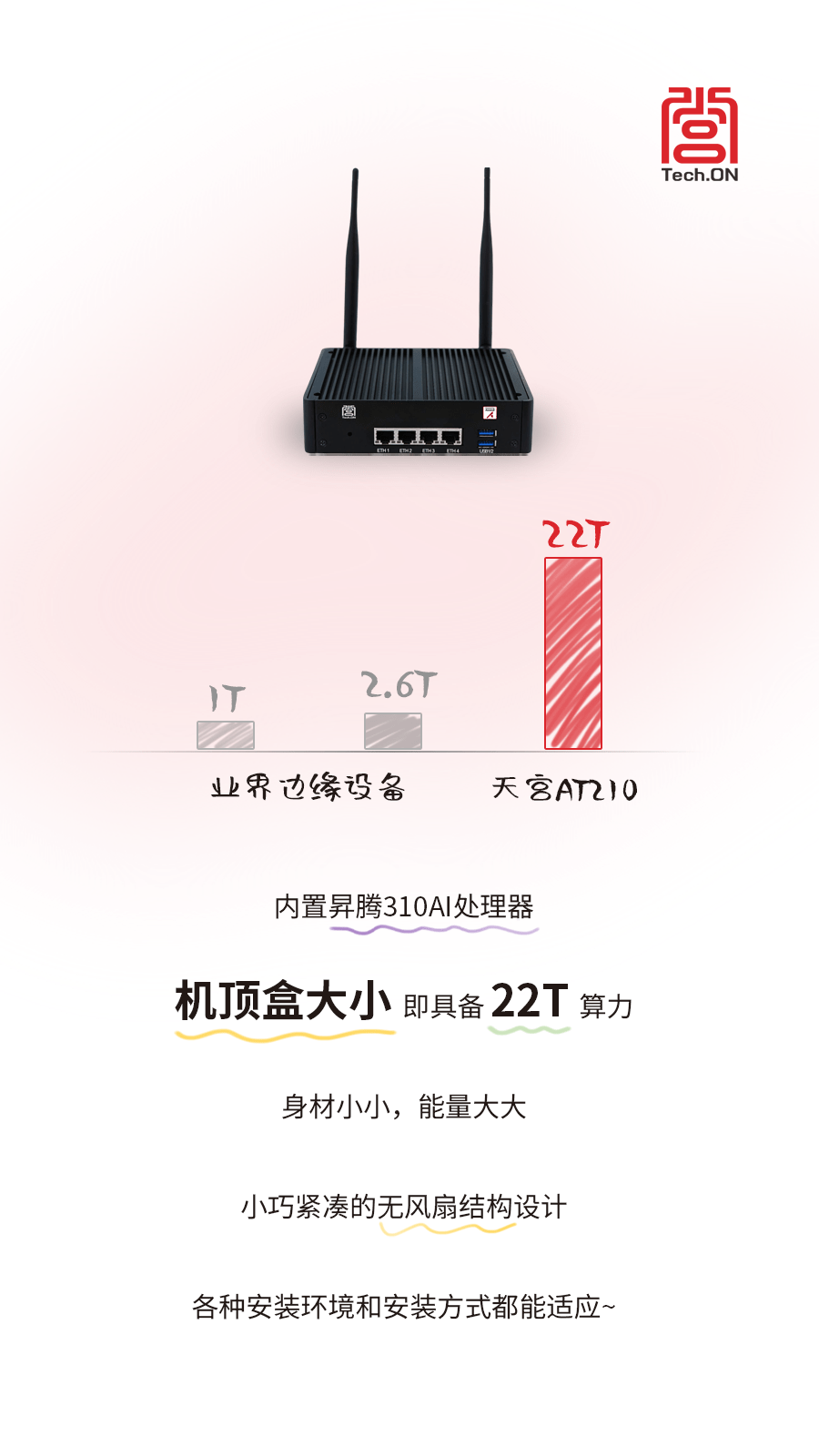 热？能有昇腾AI 天宫AT210新品发布热？边缘部署火热进行_智慧_应用_盒子