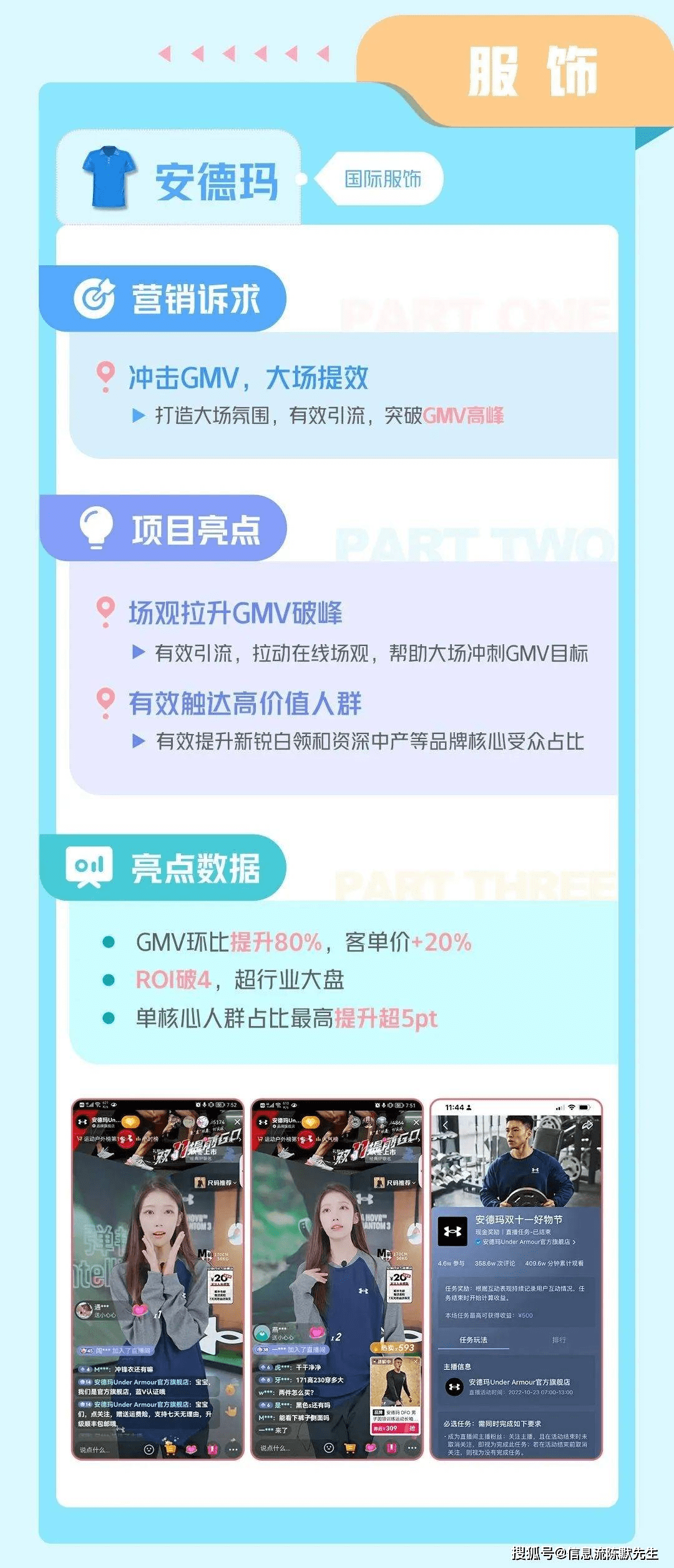 一文看懂抖音各行业直播GMV破峰秘籍-搜狐大视野-搜狐新闻