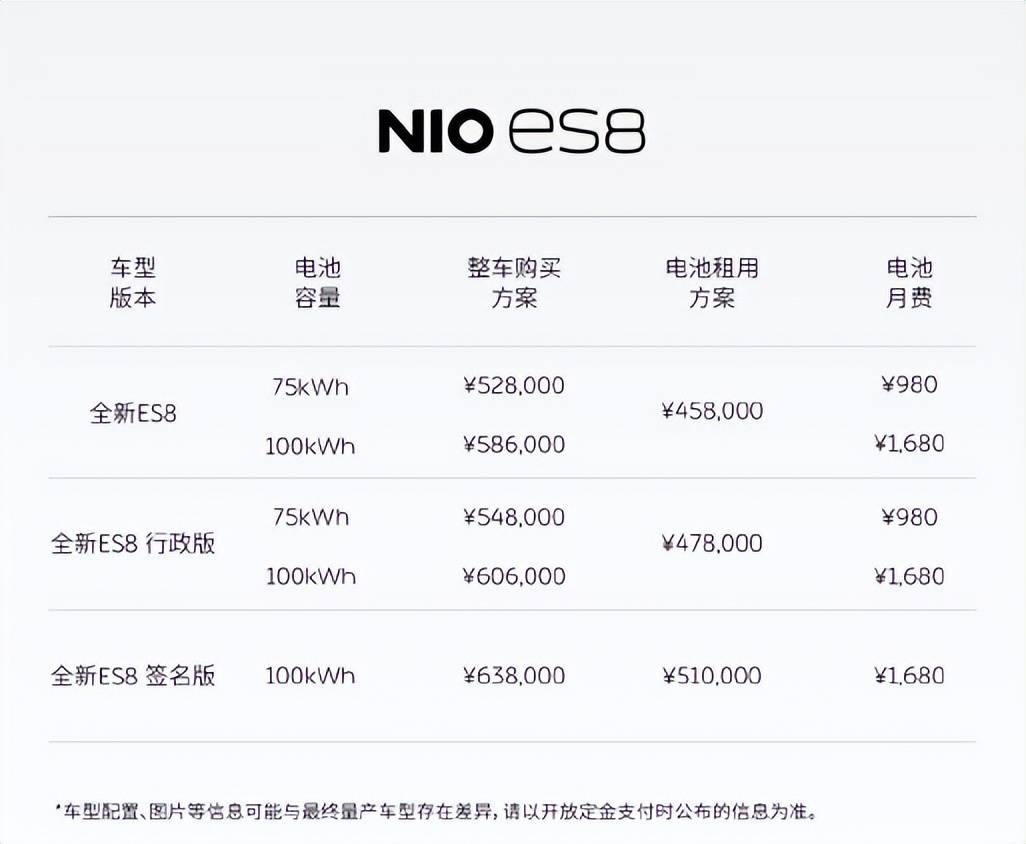 全新蔚来ES8/EC7上市；AITO问界M9谍照曝光_搜狐汽车_搜狐网