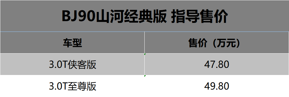 亲民的旗舰 北京BJ90山河经典版上市售47.8万元起_搜狐汽车_搜狐网