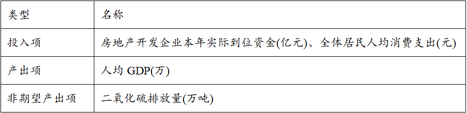 Sbm模型案例解读 产出 期望 效率