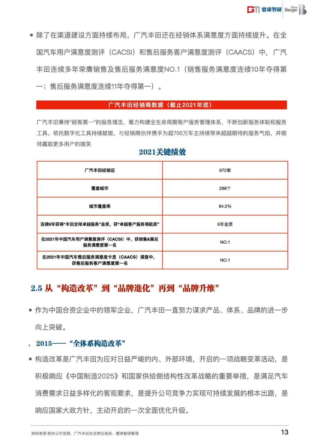 从品牌进化到品牌升维，广汽丰田树立“后合资时代”企业价值范本_搜狐汽车_搜狐网