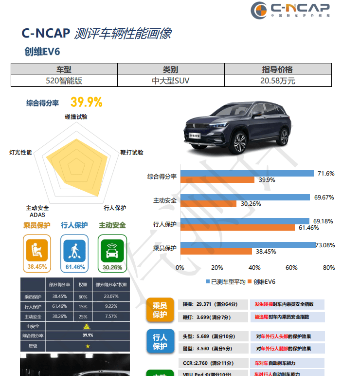 创维EV6 C-NCAP碰撞成绩仅拿一星，侧面柱碰撞0分_搜狐汽车_搜狐网