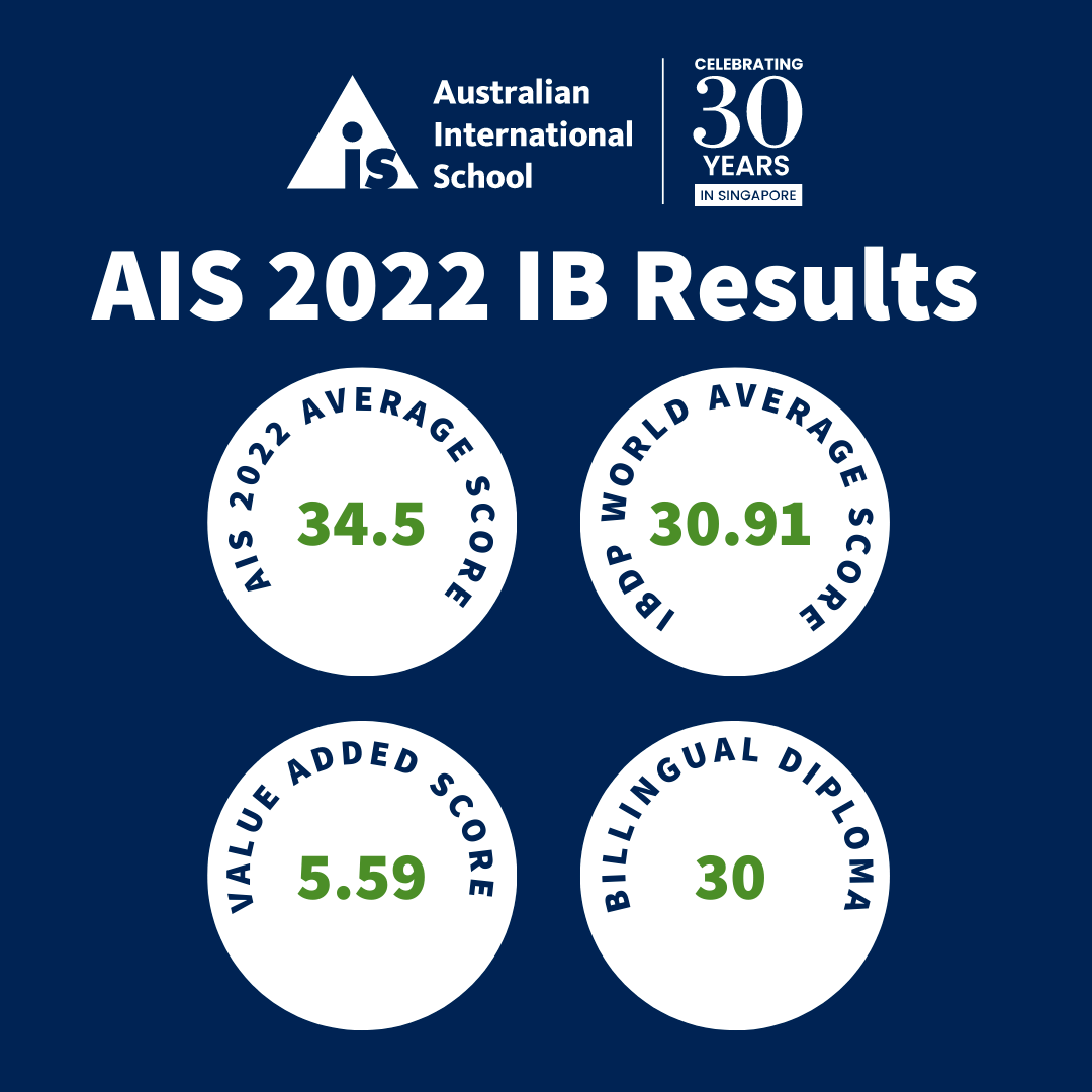2022年IB大考放榜，AIS成绩瞩目！_全球_考生_澳大利亚