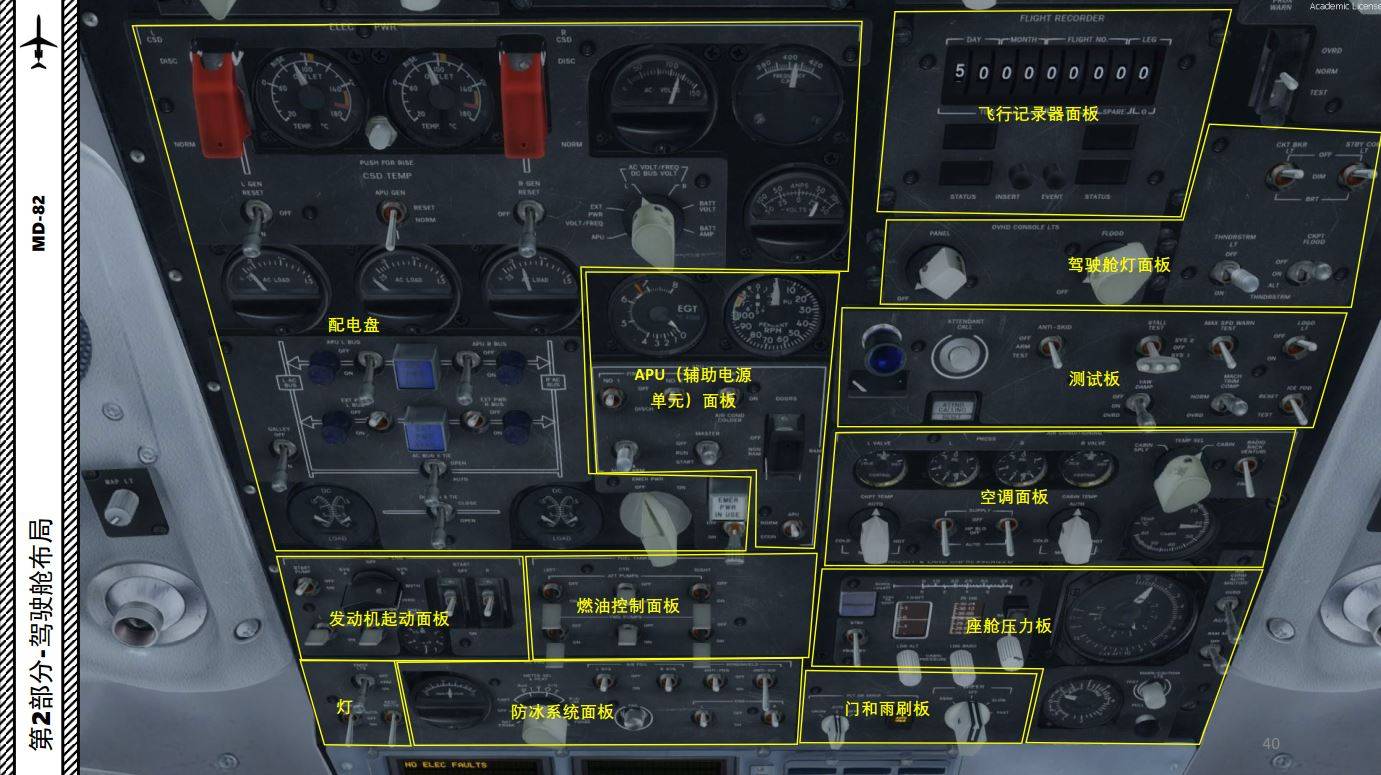 P3D Leonardo MD麦道-82 中文指南 2.12上面板_模式_雷达_电源