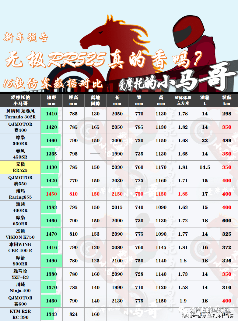 16款4万左右的仿赛对比，冷静的看看无极RR525到底怎么样！_搜狐汽车_搜狐网