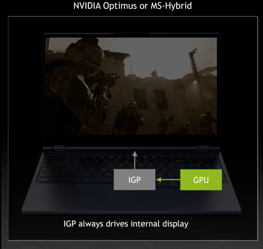 这样设置下，游戏性能可提升10%！_切换_Optimus_模式