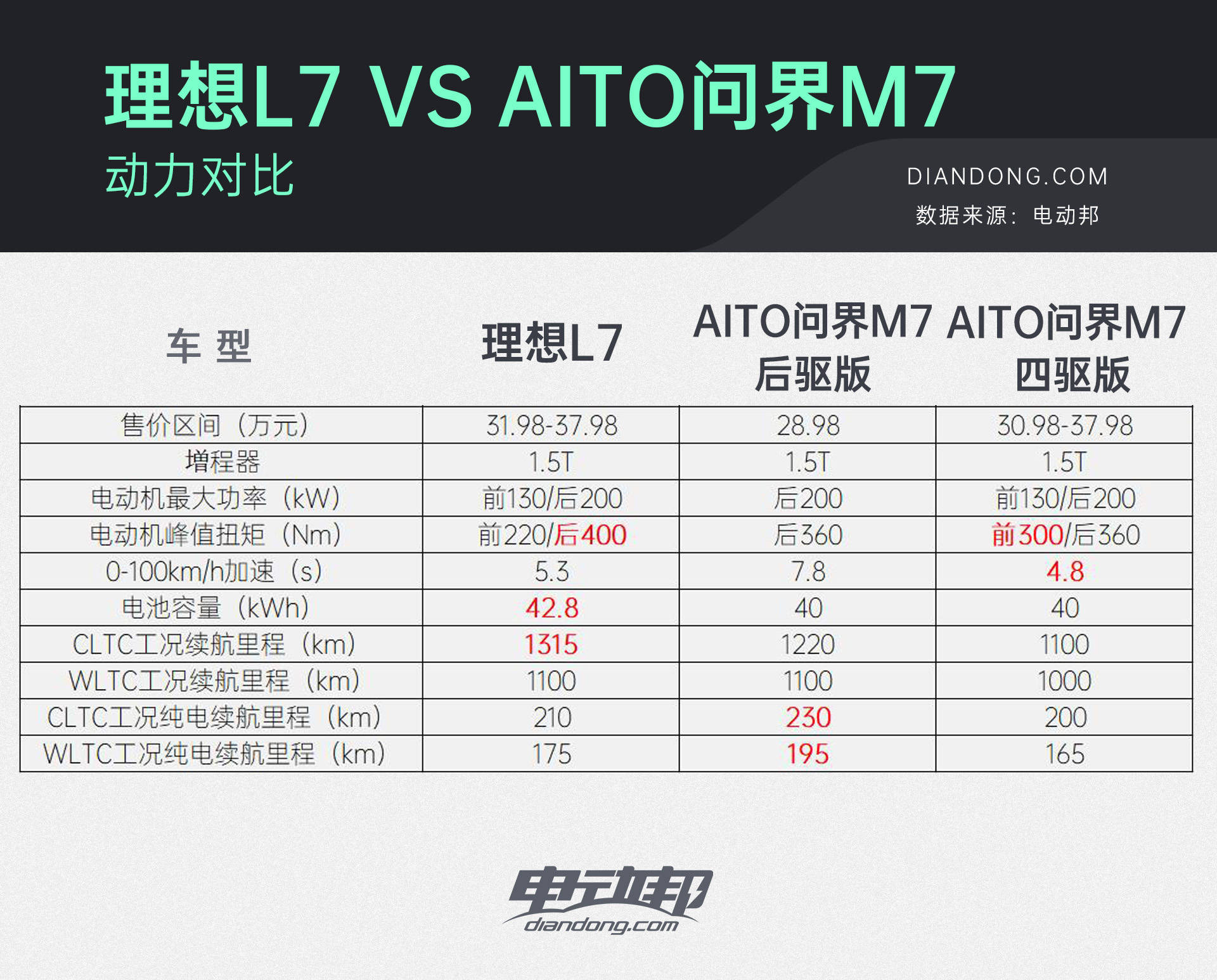 以猝不及防的“Air”起步，理想L7全面进击“小家”市场_搜狐汽车_搜狐网