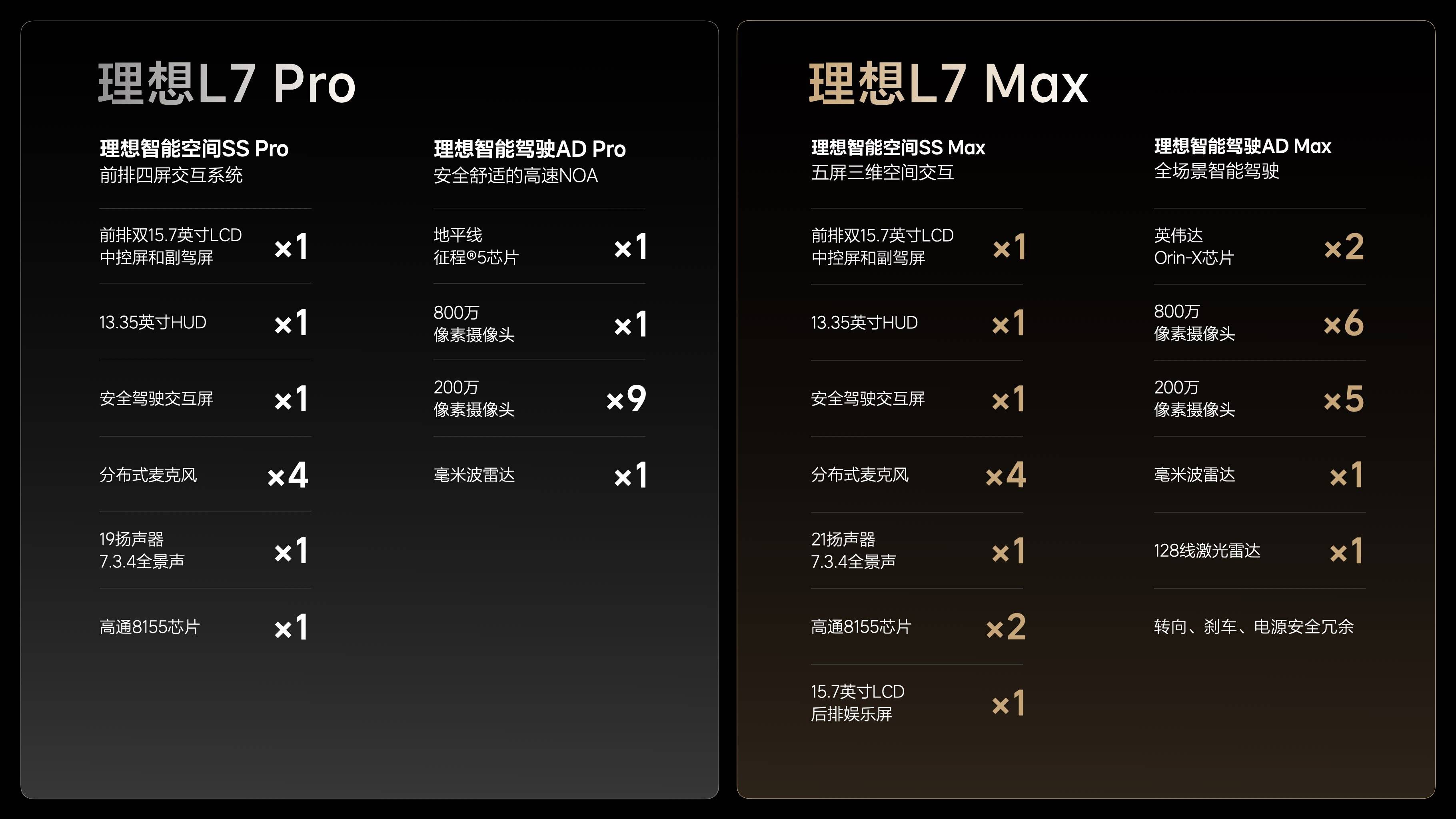 家庭五座新旗舰——理想L7三款车型正式发布 售价31.98-37.98万元_搜狐汽车_搜狐网