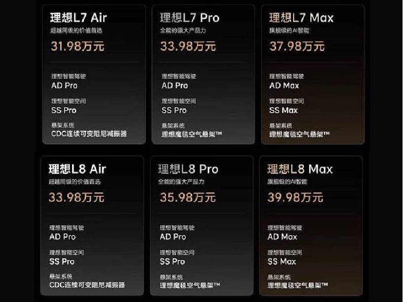 高调进军大五座SUV市场，实则L8的换壳，理想L7还有期待？_搜狐汽车_搜狐网