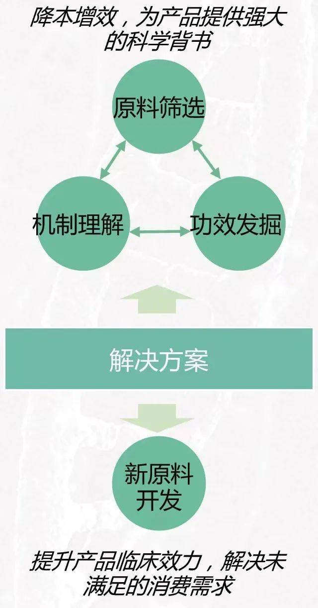 化妆品研发的AI时代来了！_配方_品牌_科技