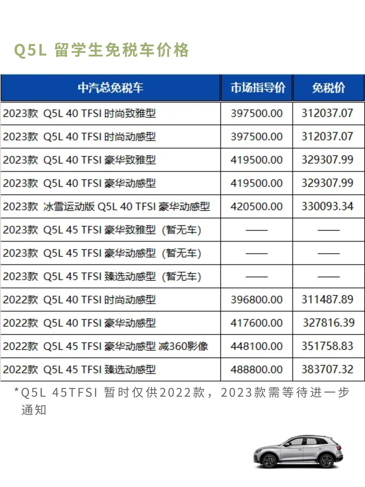 一汽奥迪2023款车型发布！配置有变，Q5L换搭RDE系列2.0T发动机_搜狐汽车_搜狐网