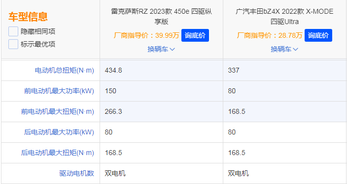 高价低配！雷克萨斯RZ上市，36.99万起售，最高续航仅520km_搜狐汽车_搜狐网