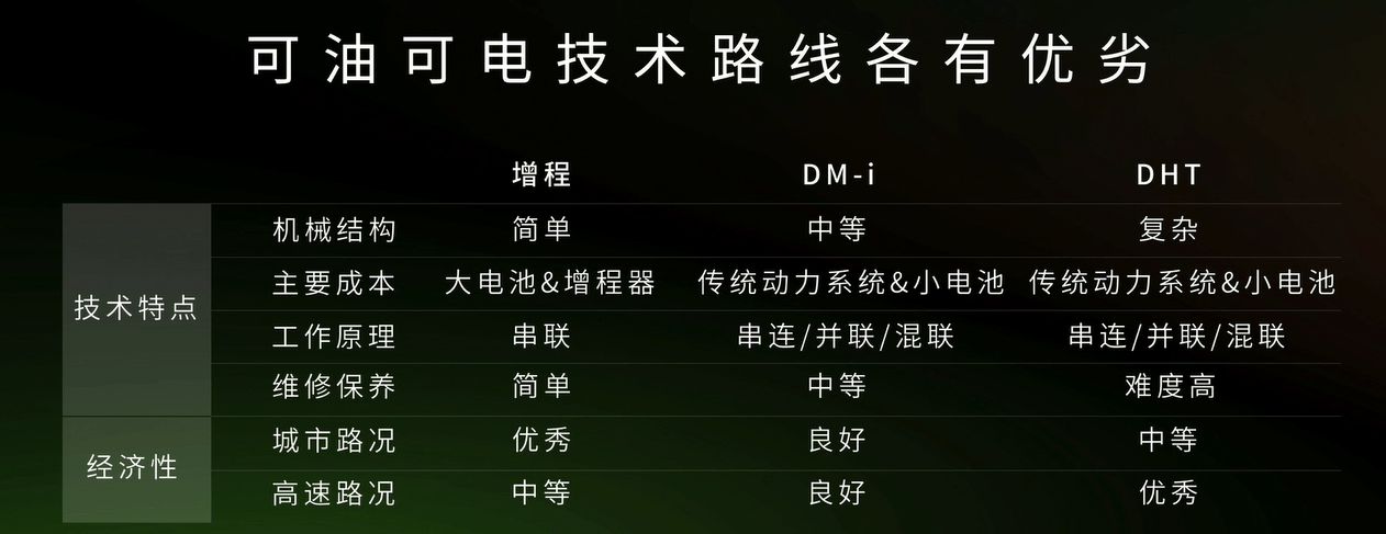 1.2T三缸+大电池，纯电续航285km，零跑C11增程版值得买吗？_搜狐汽车_搜狐网