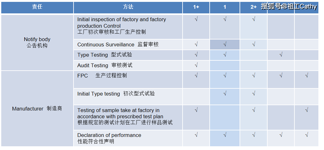 《知识》建筑产品CPR法规和欧洲技术认可ETA简介_认证_标准_要求