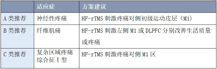 神经科 | IFCN重复经颅磁刺激(rTMS)临床治疗循证指南（2019年版）_研究_al_et