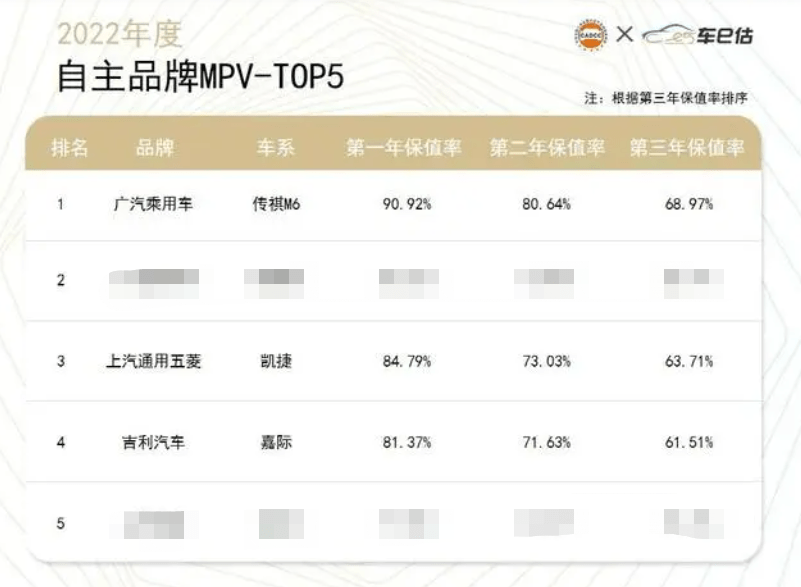 空间大、油耗低，TA是15万级MPV、轿车中性价比最高的_搜狐汽车_搜狐网